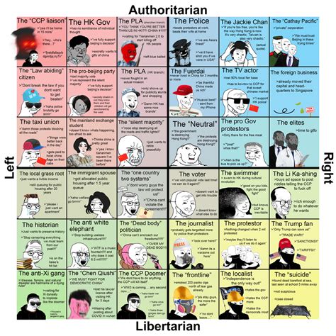 6x6 Compass Hong Kong Edition Politicalcompassmemes