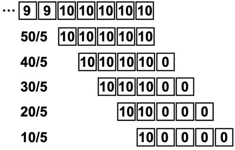 NumPynp convolveのmodesamefullvalidを比較 Python PySci