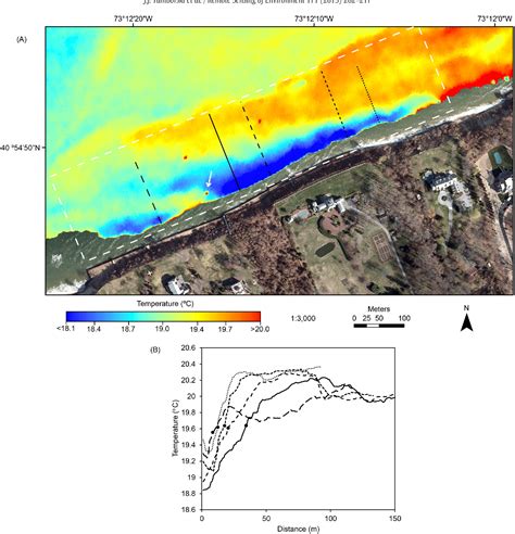Figure 2 From Identification And Quantification Of Diffuse Fresh