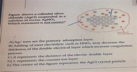 Figure Shows A Colloidal Silver Chloride Agcl