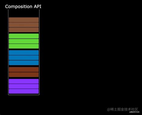 Uniapp开发：uniapp快速体验vue32之setup语法糖，怎么使用怎么爽 知乎