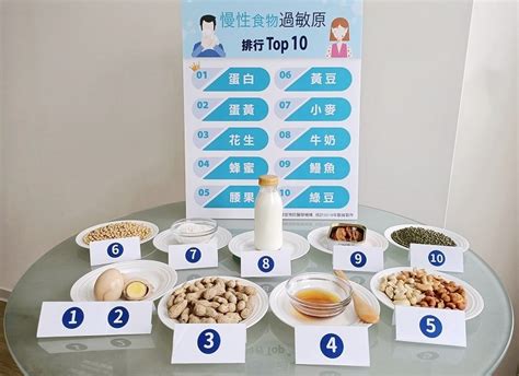 國人新十大過敏食物！過敏原日常到難發現 「蛋」就佔了前二名 Ettoday探索 Ettoday新聞雲