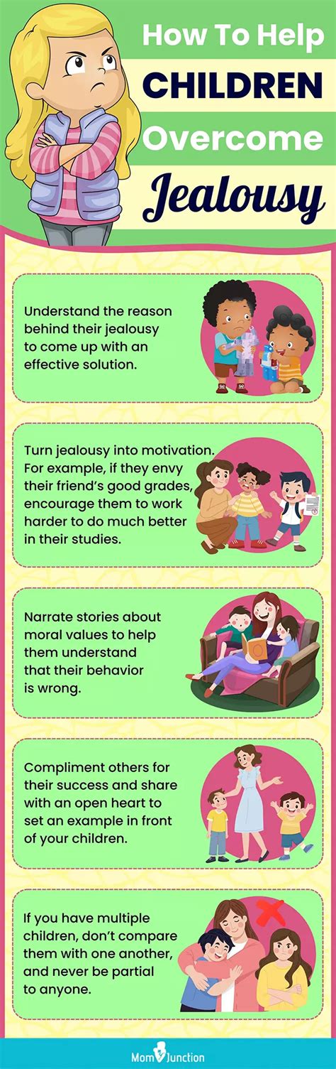 Envious Vs Jealous
