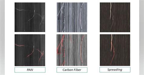 Automated Inspection System Detects Defects In Carbon Fibers Vision Systems Design