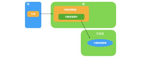 Java随笔 垃圾回收机制 Sheldon Cooper 博客园