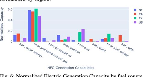 Figure 1 From A Hetero Functional Graph Structural Analysis Of The American Multi Modal Energy