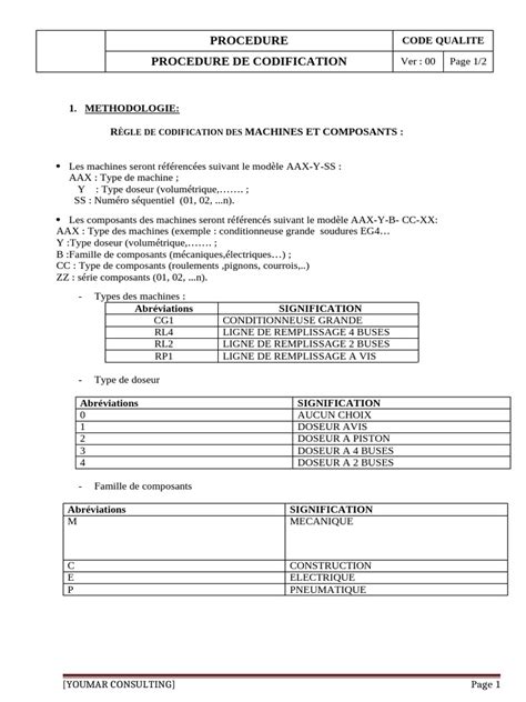 Procédure Codification Pdf