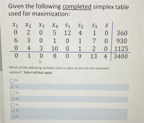 Solved Given The Following Completed Simplex Table Used For Chegg