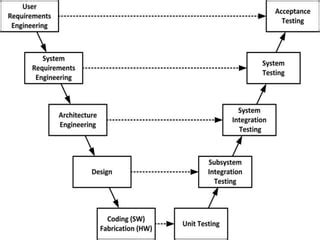 Continuous Testing Ppt