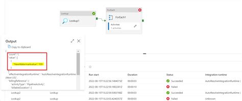 Azure Data Factory Lookup Activity Issues Stack Overflow