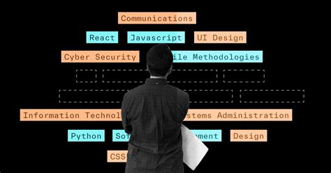 Skills Gap Analysis Key Steps To Identify Blog Lightcast