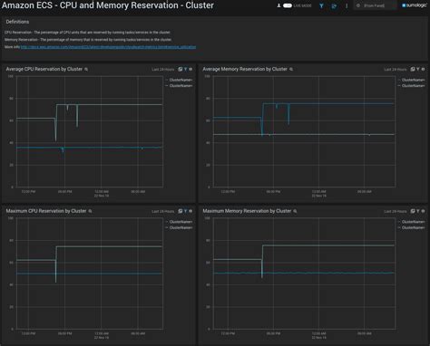 how to monitor amazon ecs