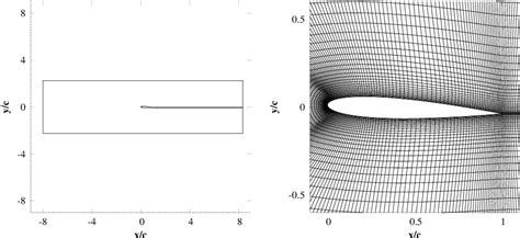 Figure 3 From Updating Of Aerodynamic Reduced Order Models Generated Using Computational Fluid