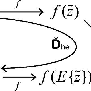 Diagram Of Operations Linking The Random And The Deterministic