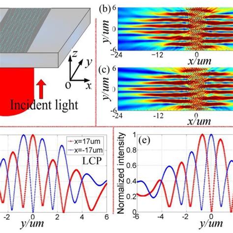 Numerical Verifications On The Feasibility Of Simultaneously Generating Download Scientific