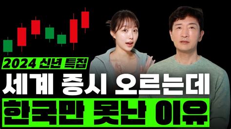 한국 증시는 어쩌다 중국에 발목 잡혔나 샤프슈터 박문환 Youtube