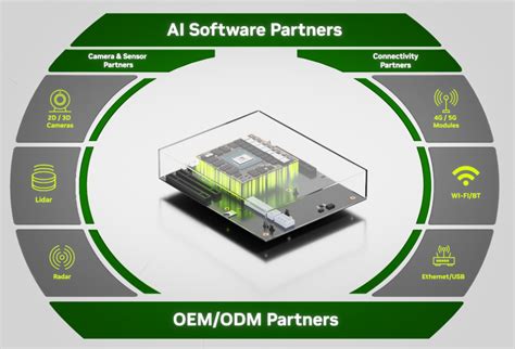 Step Into The Future Of Industrial Grade Edge Ai With Nvidia Jetson Agx Orin Industrial Nvidia