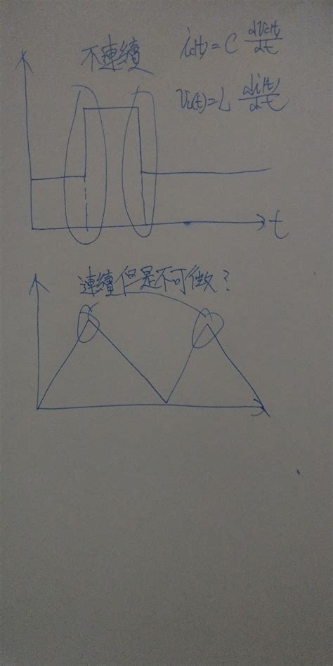 Examination Ptt