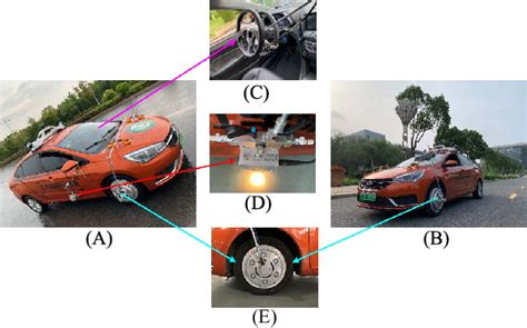 Figure 2 From Multistep Ahead Prediction Of Vehicle Lateral Dynamics