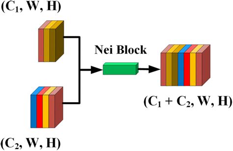 The Specific Operation Process Of Nei Blocks Download Scientific Diagram