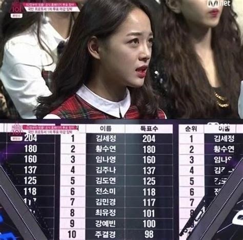 프로듀스101 순위 1위 김세정 2위 황수영 전소미 6위 최유정 8위 눈길 전자신문