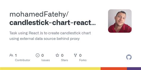 Github Mohamedfatehy Candlestick Chart React Task Task Using React