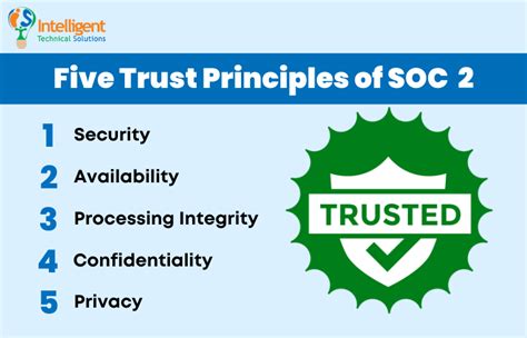 What Is Soc 2 Compliance And What Does It Mean For Businesses