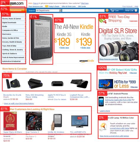Feng GUI Help And FAQ Effective Visuals