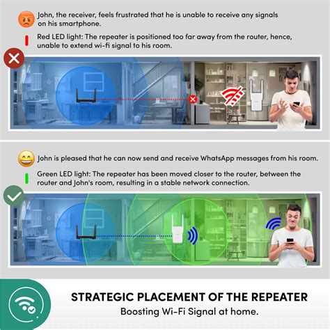 BESTSELLER Prolink AC1200 AX1500 Dual Band Wi Fi Extender Wifi Router Repeater Range