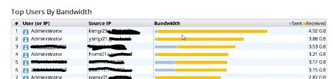 Fortianalyzer Report Fortinet Community