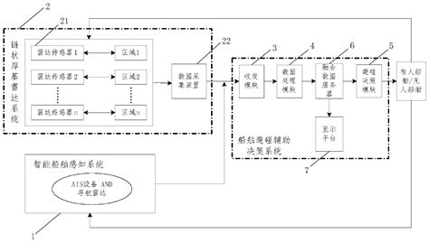 Intelligent Ship Collision Avoidance Auxiliary Decision Making System