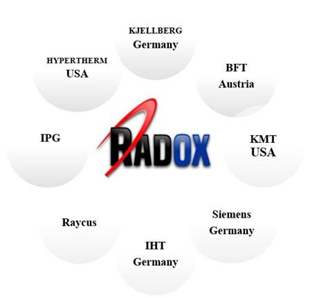 Cnc With Hypertherm Usa Plasma Large Size