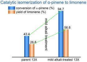 α 蒎烯异构化中弱碱改性 13X 催化剂高效合成柠檬烯 Microporous and Mesoporous Materials X MOL