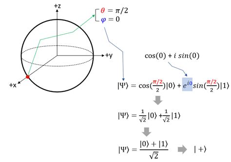 Quantum Computing ShareTechnote