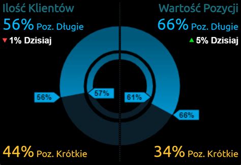 Czy Wielka Brytania zdecyduje się podnieść stopy procentowe Jaka
