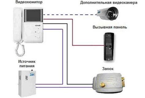 Домофон для частного дома, как выбрать. Видеодомофон для частного дома ...