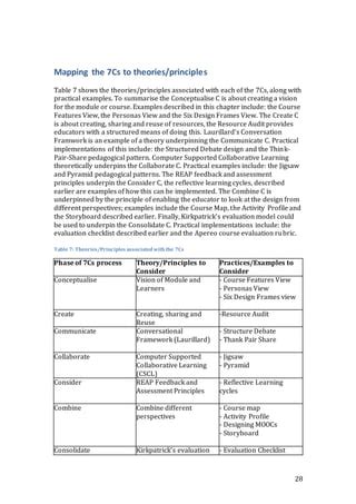 The7 Cs Of Learning Design Chapter PDF