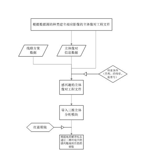 True Three Dimensional Aerial Remote Sensing Geological Interpretation Method In Engineering
