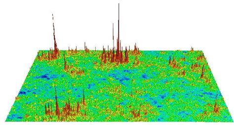 Figure 1 From A Functional Renormalization Group Approach To Interacting Disordered Electron