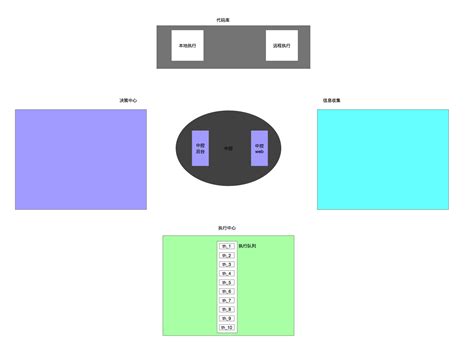 故障自愈系统应当如何构建？【mysql】it系统故障自愈 Csdn博客