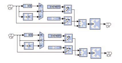 SLICER EN XILINX SYSTEM GENERATOR Download Scientific Diagram