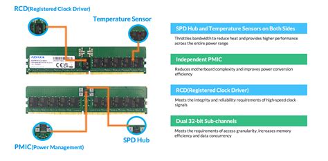 Industrial Grade DDR Memory Series