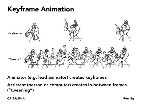 CS A Lecture Intro To Animation