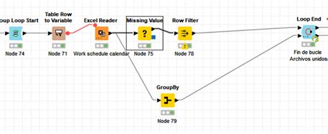 Loop Reading Excel Files Knime Analytics Platform Knime Community Forum