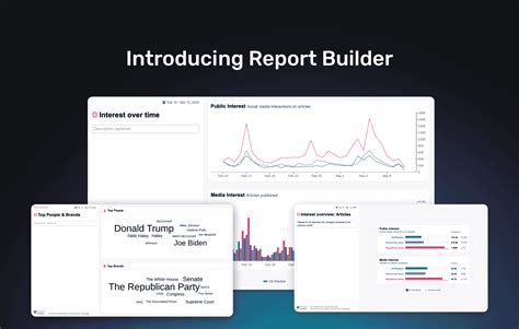 Introducing Report Builder Transforming Your Dashboards Into Executive