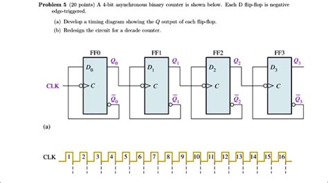 solved problem 5 20 points a 4 bit asynchronous binary counter is shown below each d flip