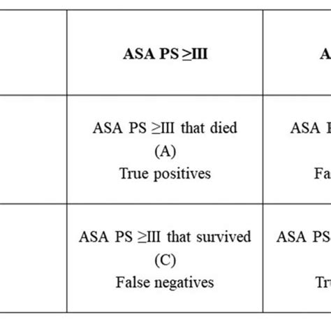 Current American Society Of Anesthesiologists Physical Status Asa