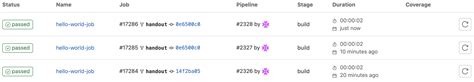 gitlabのci cdでらくらくスケジューリング gitlab ci qiita