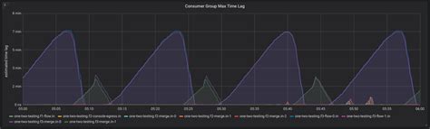 Kafka Lag Exporter Gh Release Badge Gh Release Gh Actions