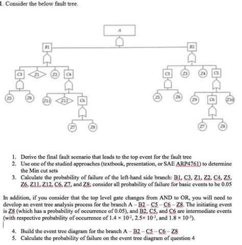 Solved 1 Consider The Below Fault Tree 0 B2 Ekh 고 Zi Bkh